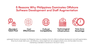 5 Factors Making The Philippines A Premier Hub For Offshore Software ...