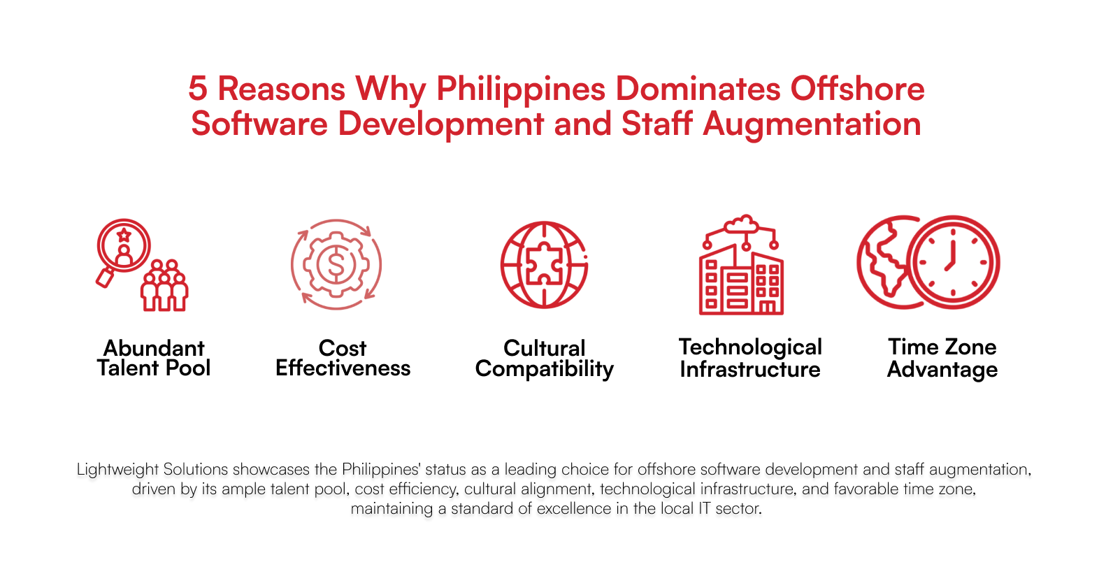 5 Factors Making The Philippines A Premier Hub For Offshore Software ...